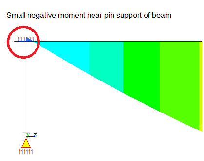 Common Errors in Bridge Modeling